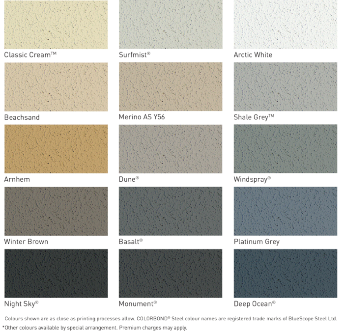 Pool Surrounds - LUXAPOOL® Australia's Leading Prem. Pool Paint